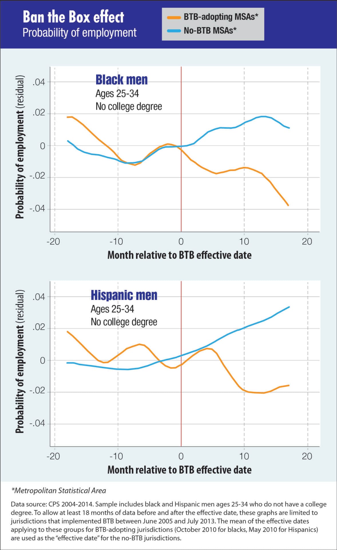 Ban the Box Policies - Badger Institute