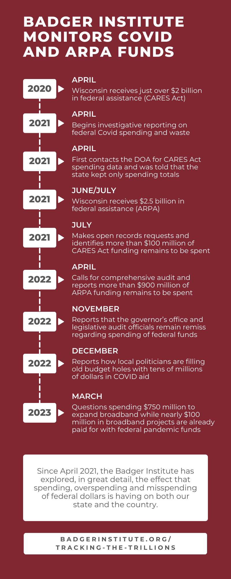 Investigative Journalism: Tracking the Trillions - Badger Institute
