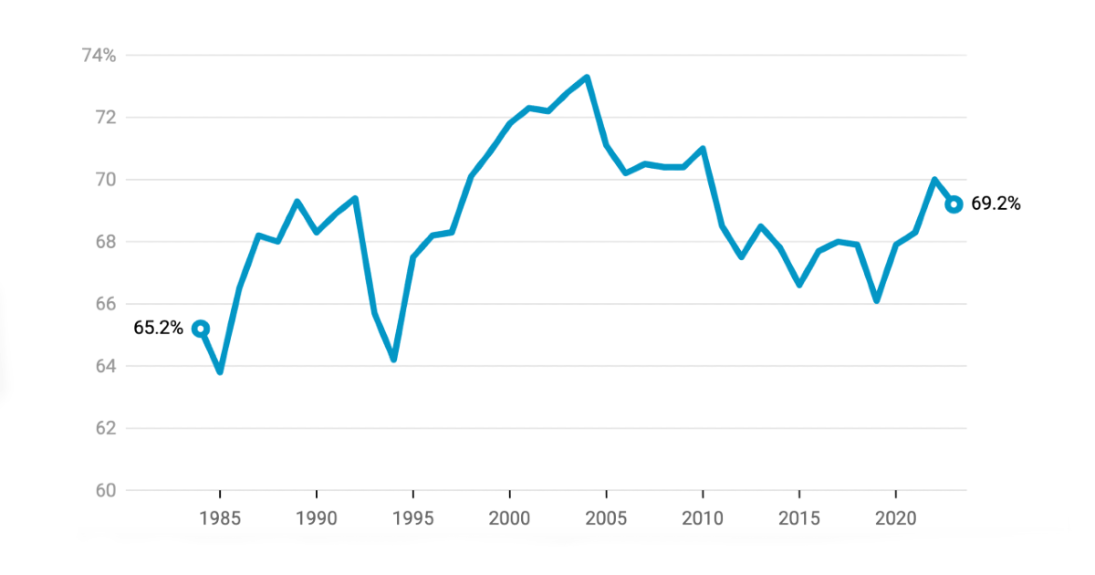 Wisconsin homeownership rate - Badger Institute